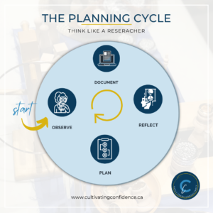 Early Years Planning Cycle - cultivatingconfidence.ca