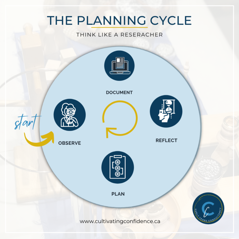 Early Years Planning Cycle - cultivatingconfidence.ca