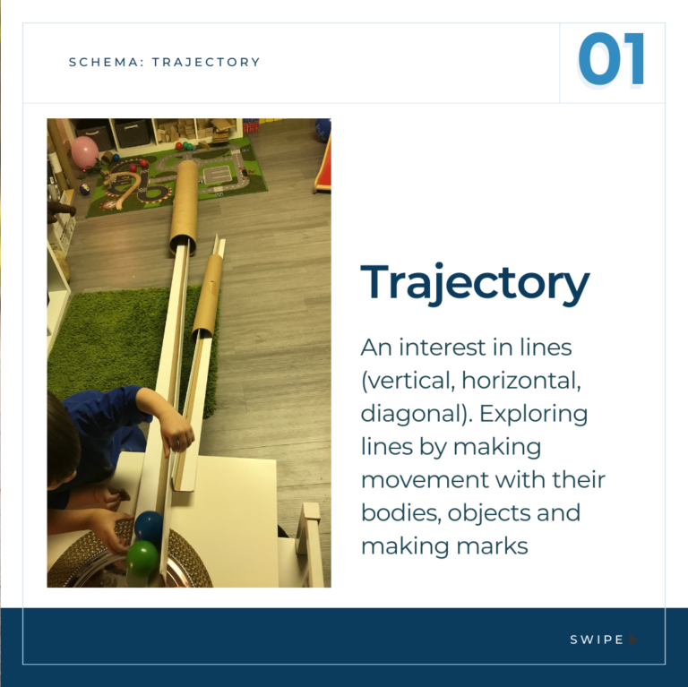 SCHEMAS IN CHILDREN'S PLAY - cultivatingconfidence.ca