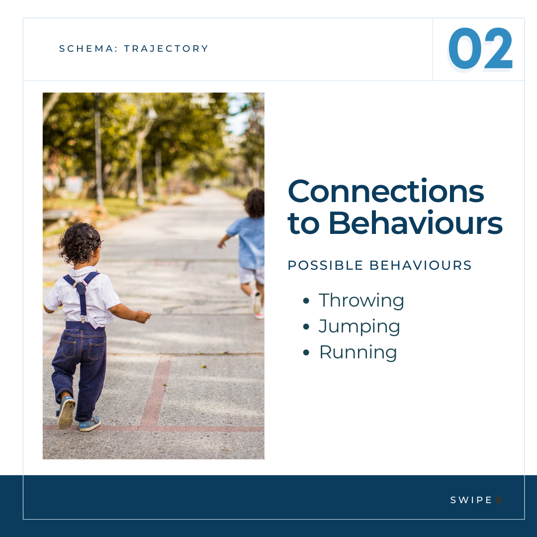 SCHEMAS IN CHILDREN'S PLAY - cultivatingconfidence.ca