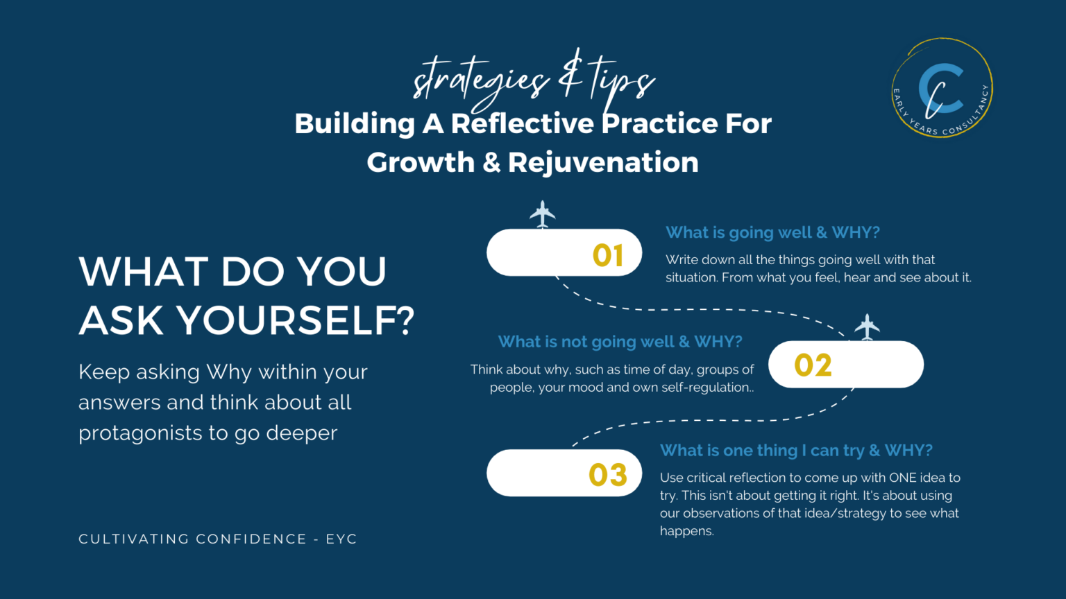 How to Create an ECE Professional Development Plan in 5 Steps ...