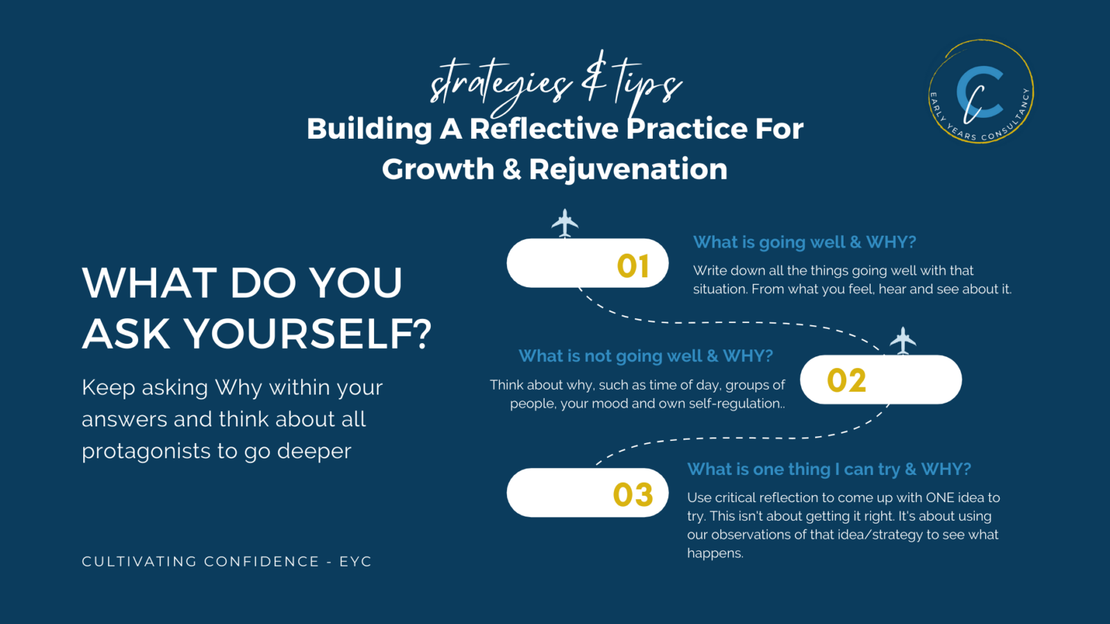 How to Create an ECE Professional Development Plan in 5 Steps ...