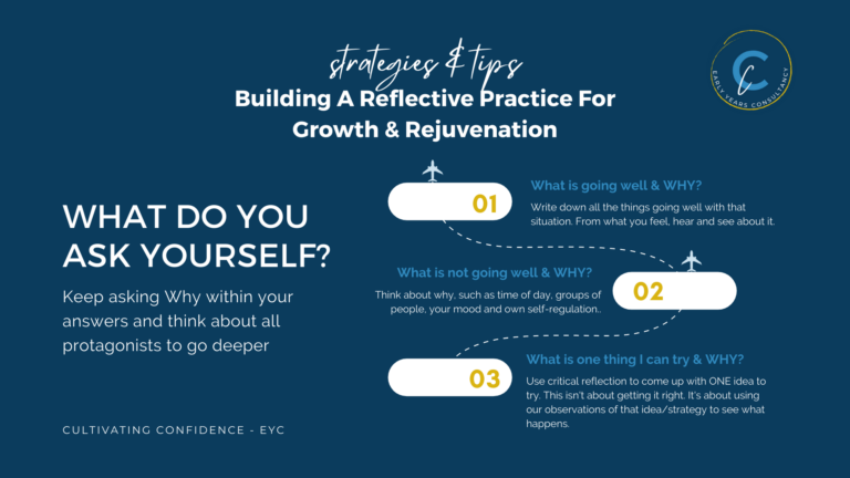 How to Create an ECE Professional Development Plan in 5 Steps ...